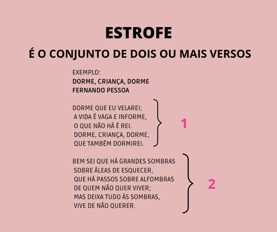 Atividade Digital: VERSO, ESTROFE E VERBETE. - página 3