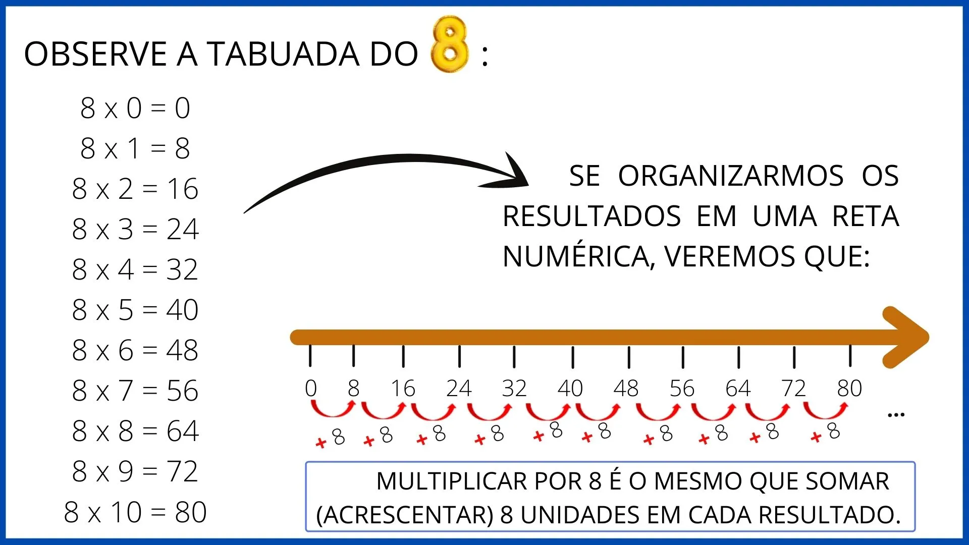 Atividade Digital: Multiplicando por 8 - página 2