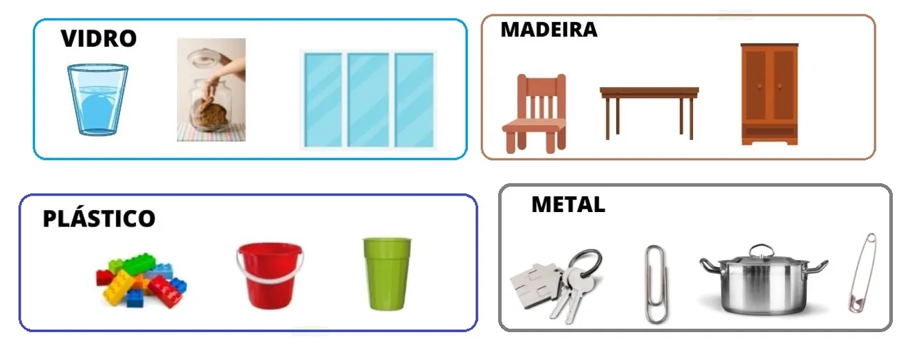 Atividade Digital: De qual material é feito esse objeto? - página 2