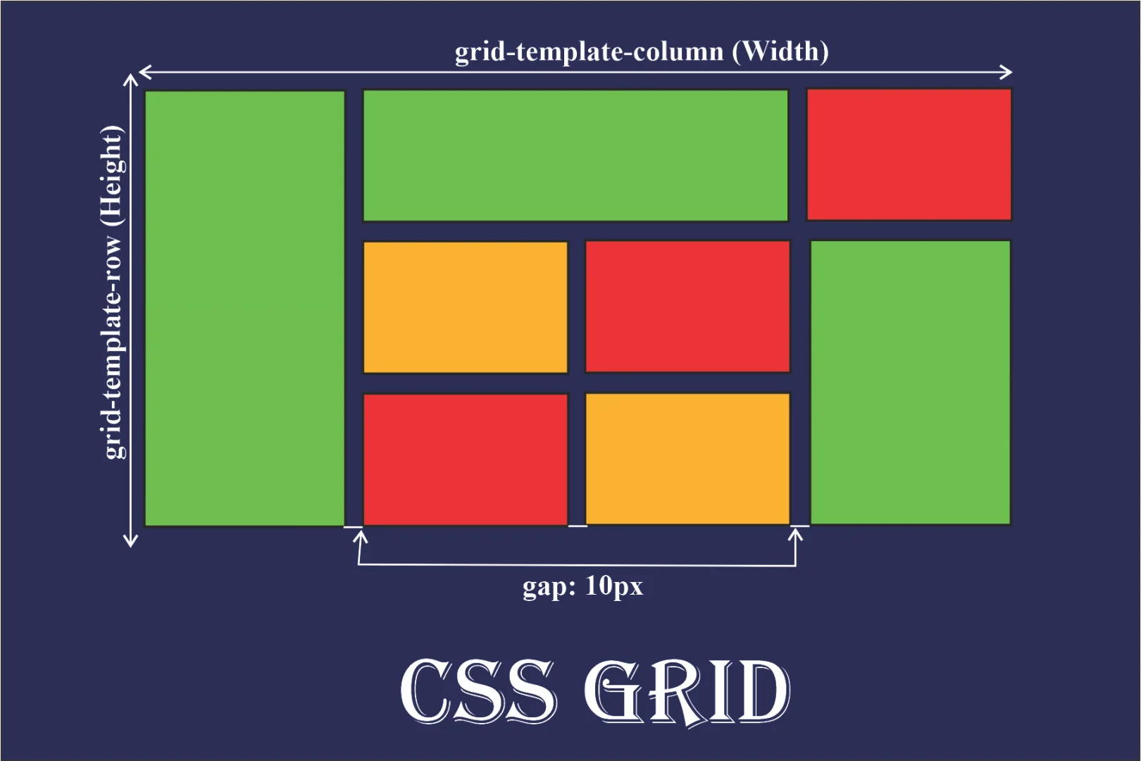 Jogos e atividades de - CSS - Grid